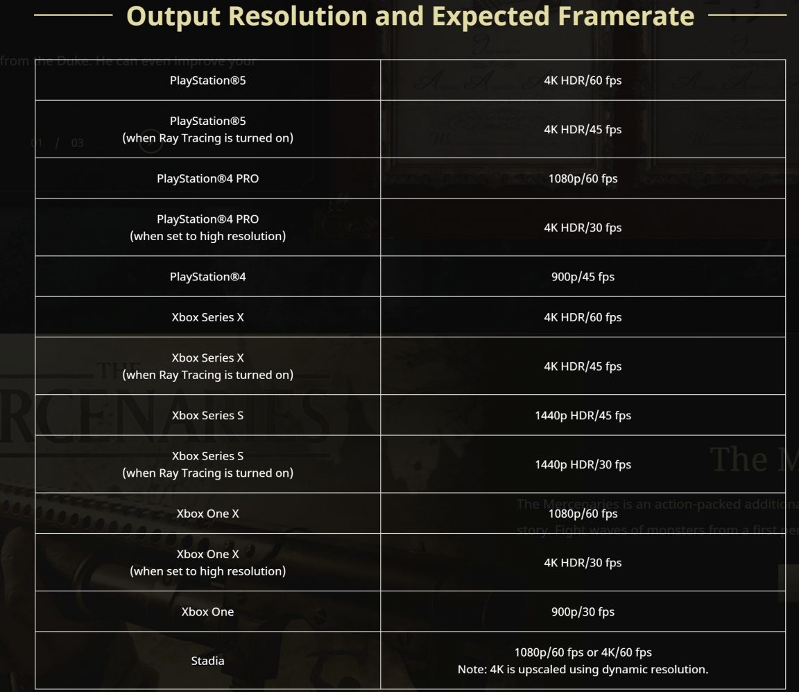 Resident Evil VIllage vai correr a... 45 frames por segundo? - Resident ...