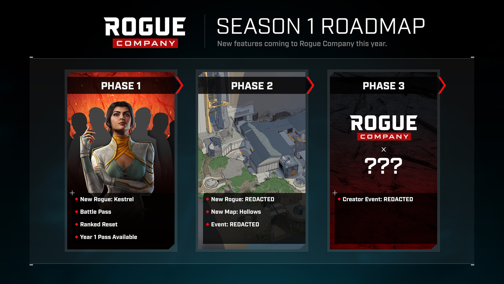 Conheça o novo formato de Rogue Company