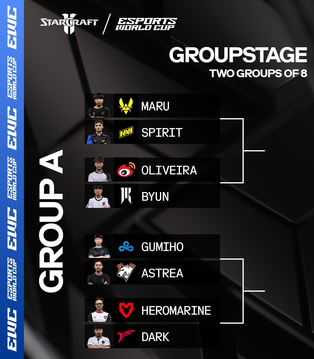 Aqui está a chave da Fase de Grupos do torneio StarCraft II Esports World Cup - Starcraft II ...