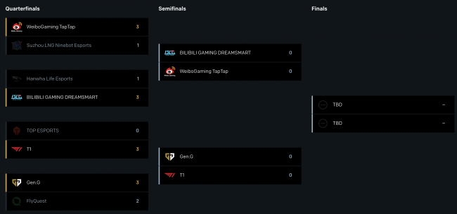 League of Legends - Mundial 2024: Gen.G derrota FlyQuest para se tornar ...