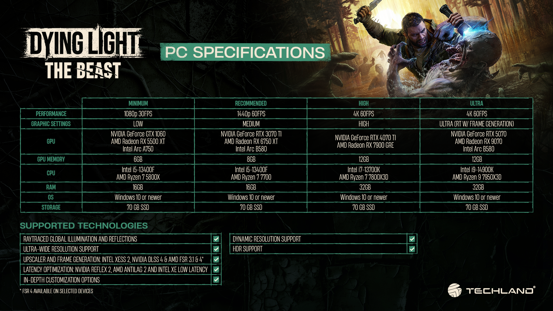 Techland revela as especificações do PC de Dying Light: The Beast