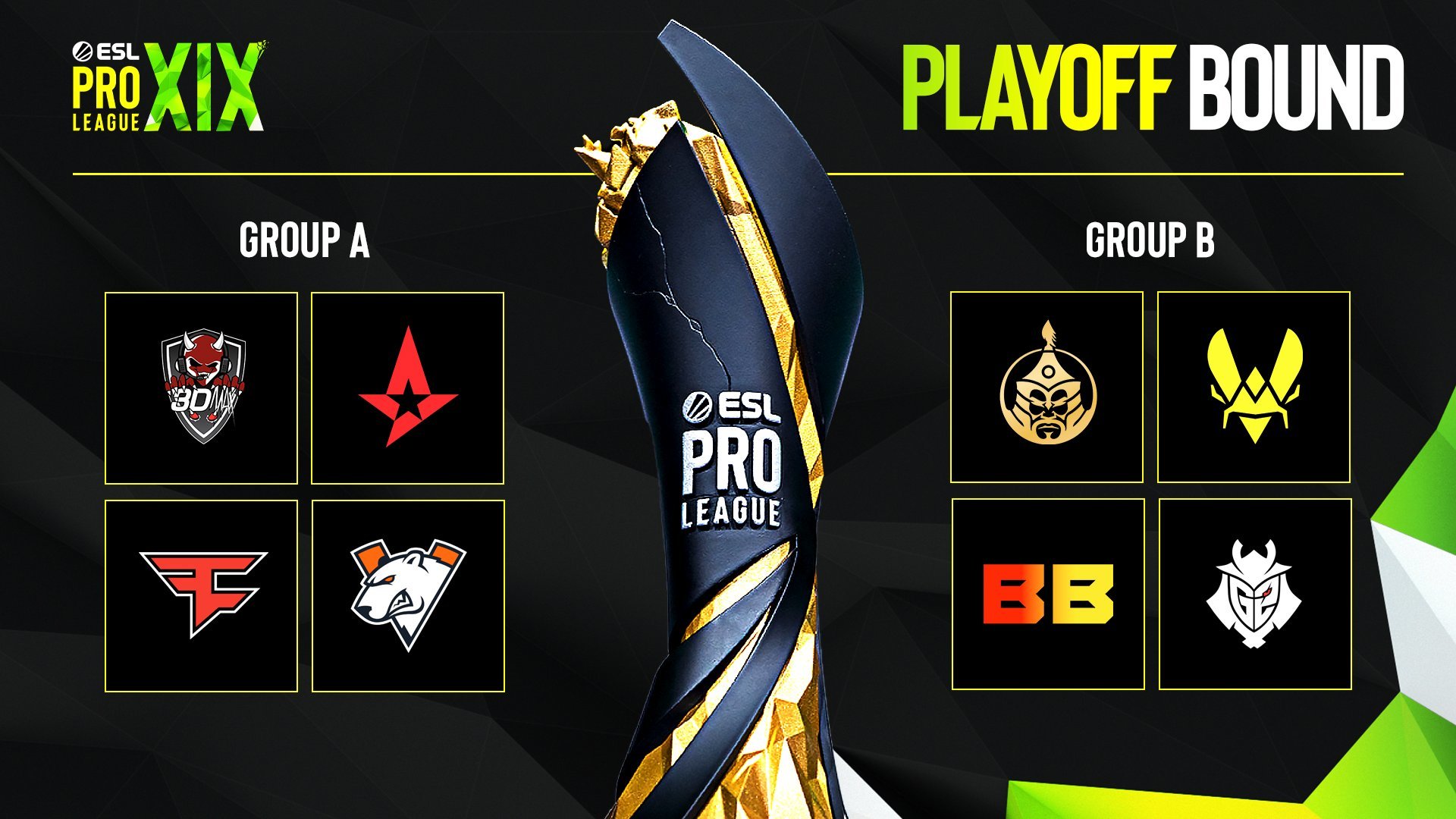 8 equipes já estão confirmadas para os playoffs da 19ª temporada da ESL Pro League - Counter ...