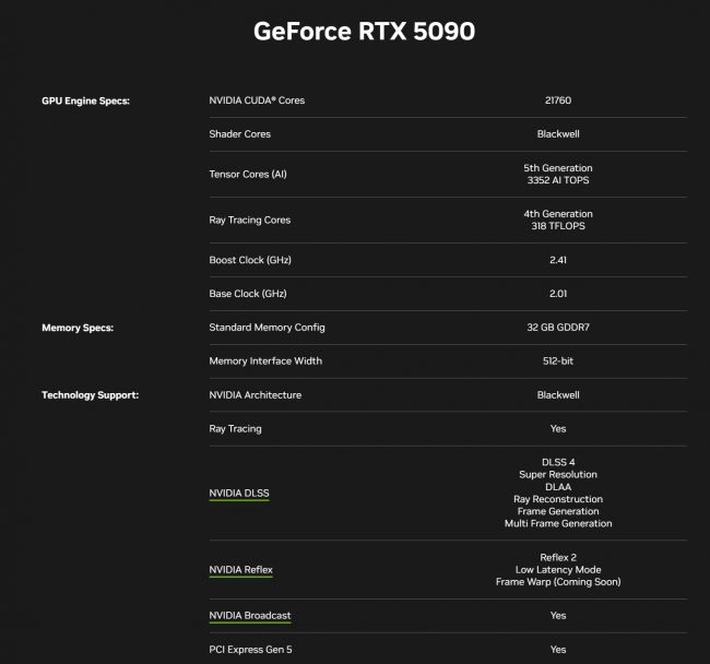 O RTX 5090 esvaziará sua carteira, mas fornecerá o dobro do desempenho ...