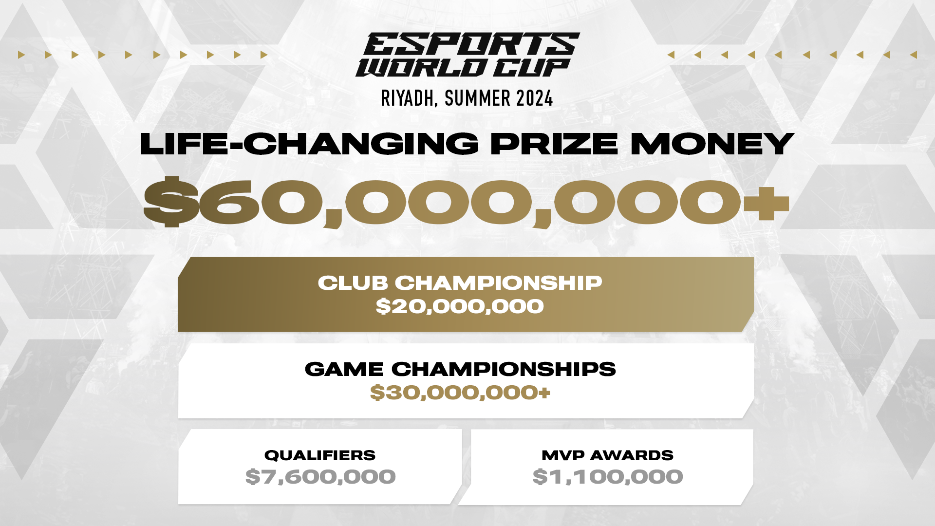 Copa do Mundo de Esports terá premiação total de US$ 60 milhões ...
