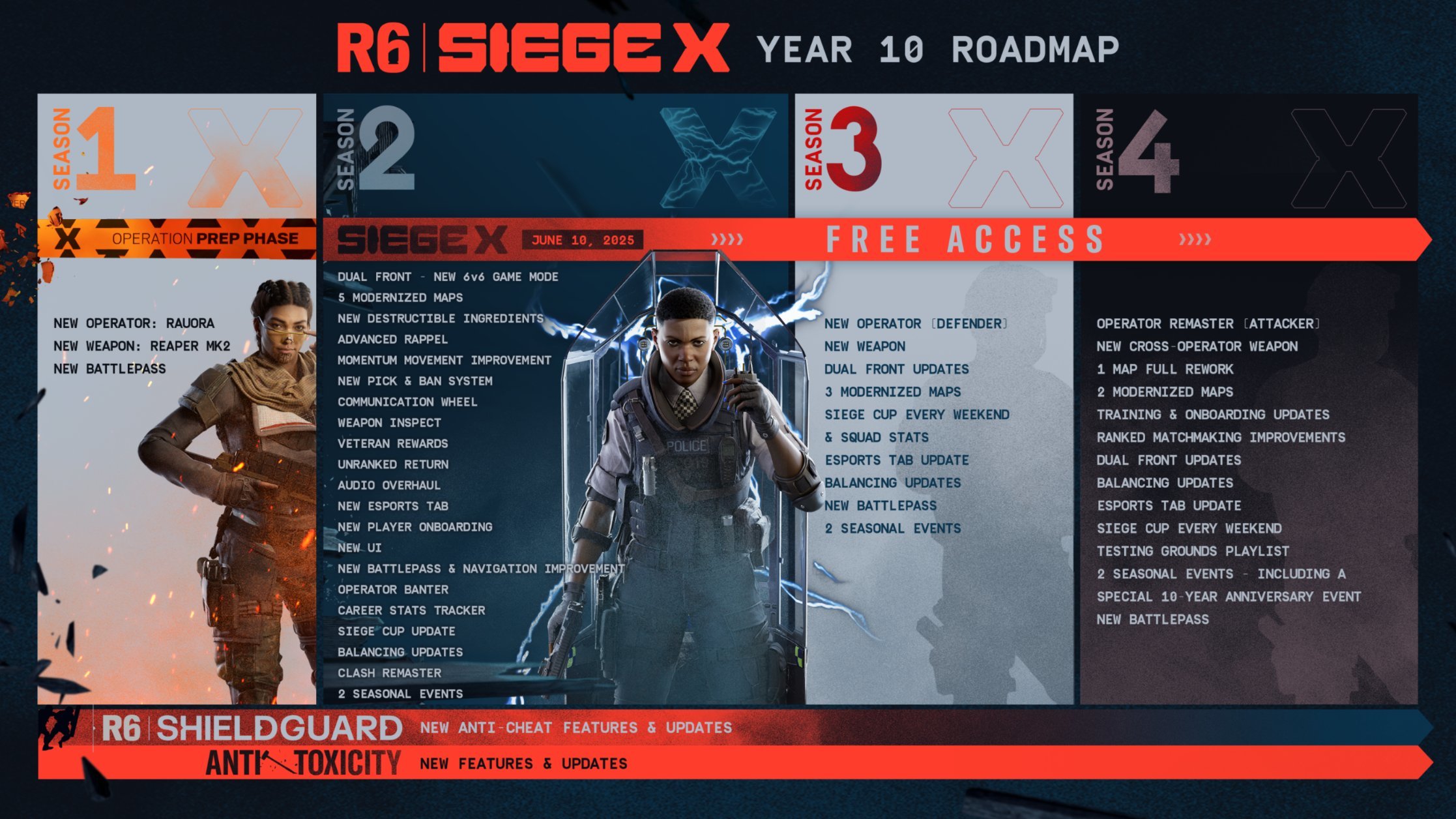 Ubisoft revela o roteiro para Rainbow Six: Siege X