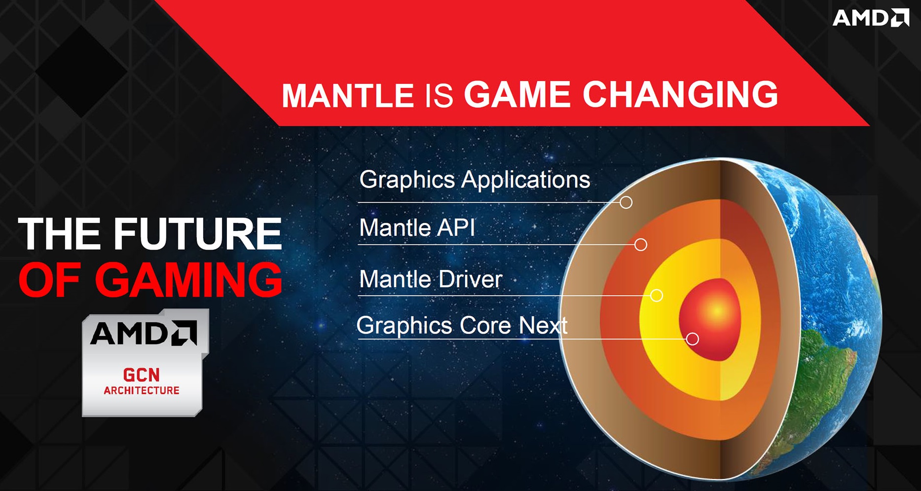 Mantle Vs DirectX 11 - - Gamereactor